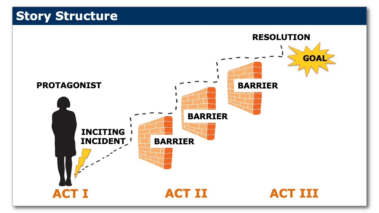 For those of you who have taken one of our workshops, we though we’d ...